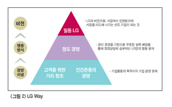 광고정보센터 매거진 :: All about the ‘LG Way’ _ LG Way, 그것이 알고 싶다!